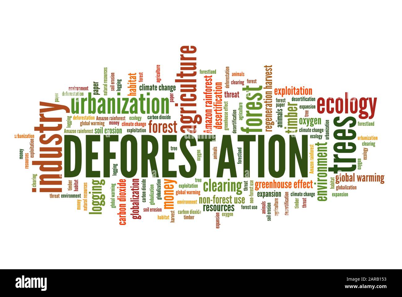 Deforestation word cloud. Urbanization and environment exploitation ...