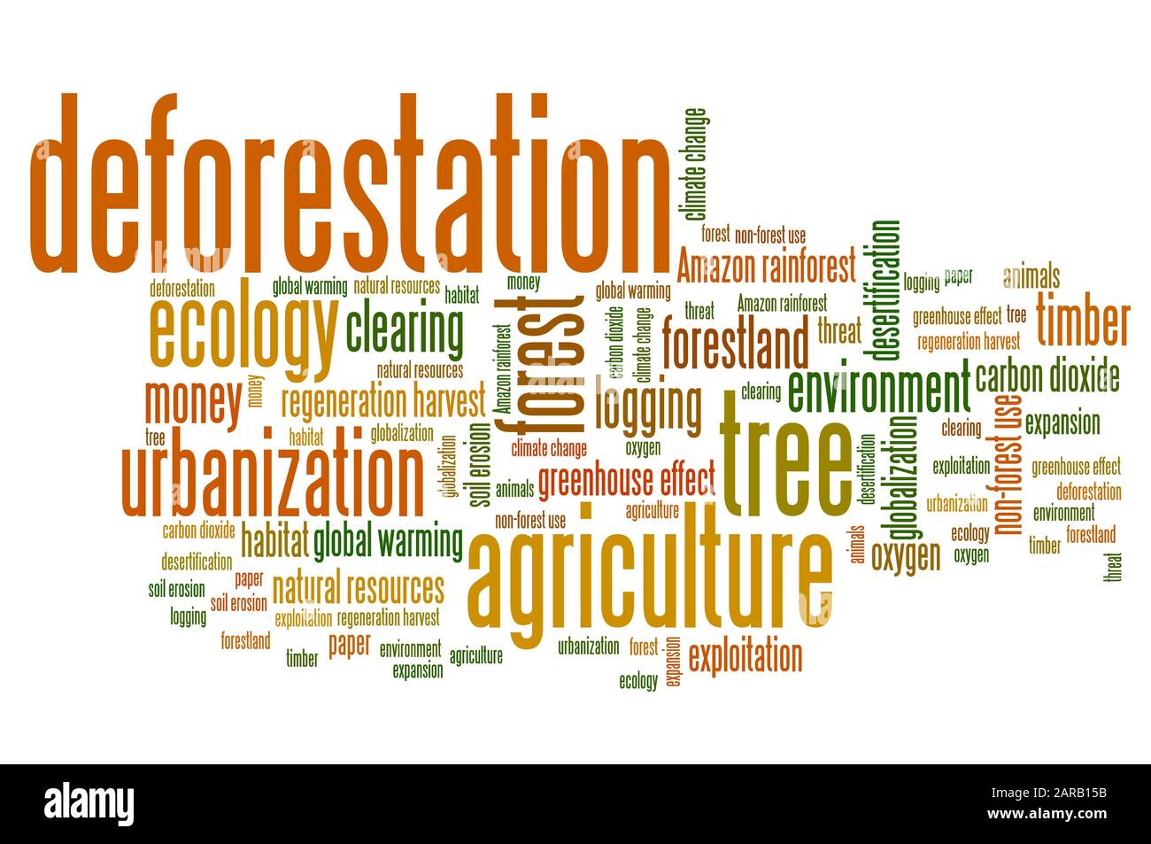 Deforestation issues and concepts word cloud illustration. Word collage ...