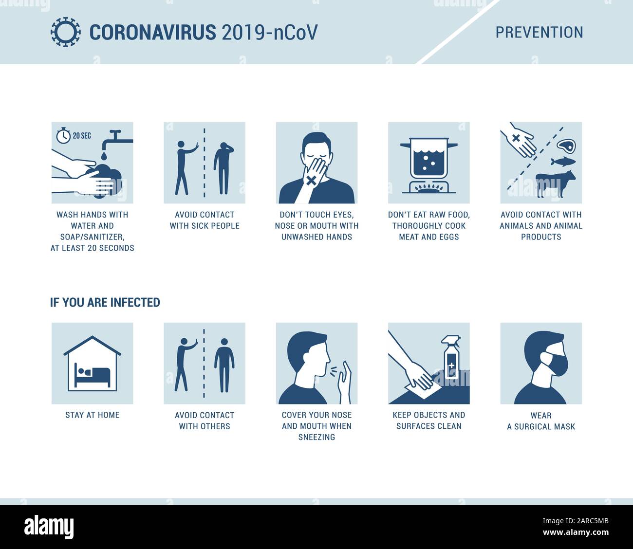 Coronavirus 2019-nCoV disease prevention infographic with icons and ...