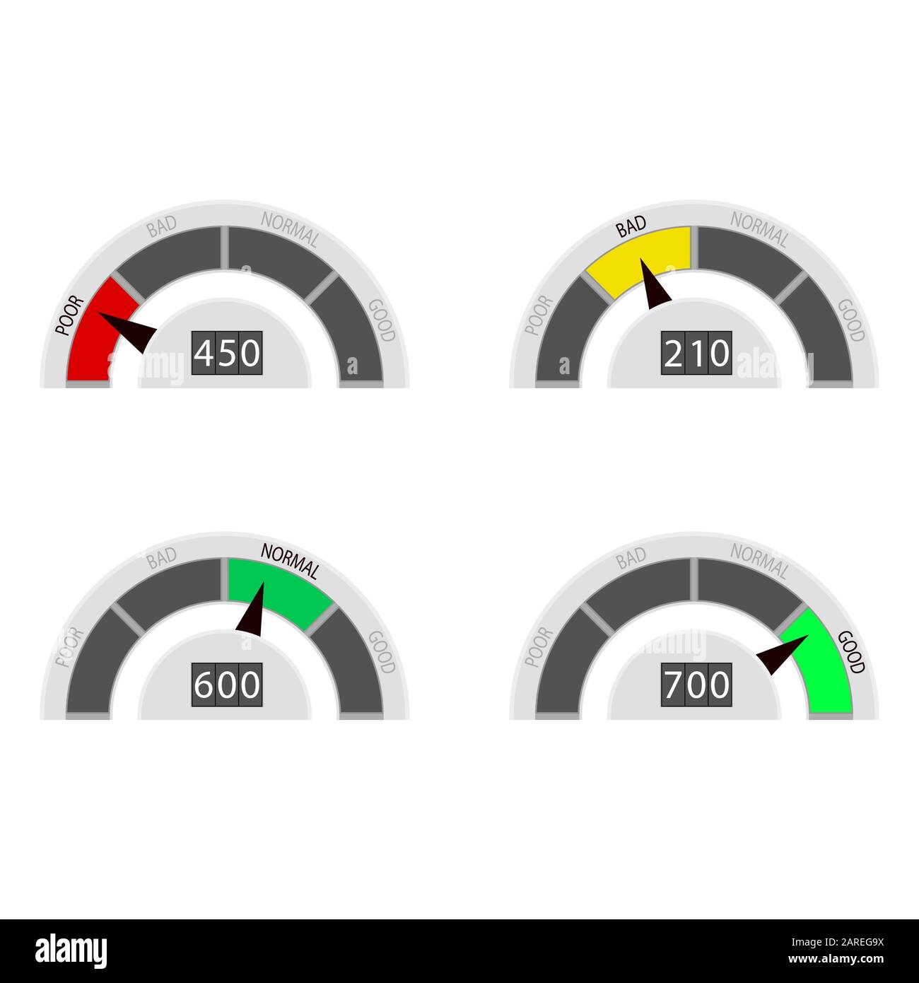 Poor Credit Score Number at Jaxon Cockerill blog
