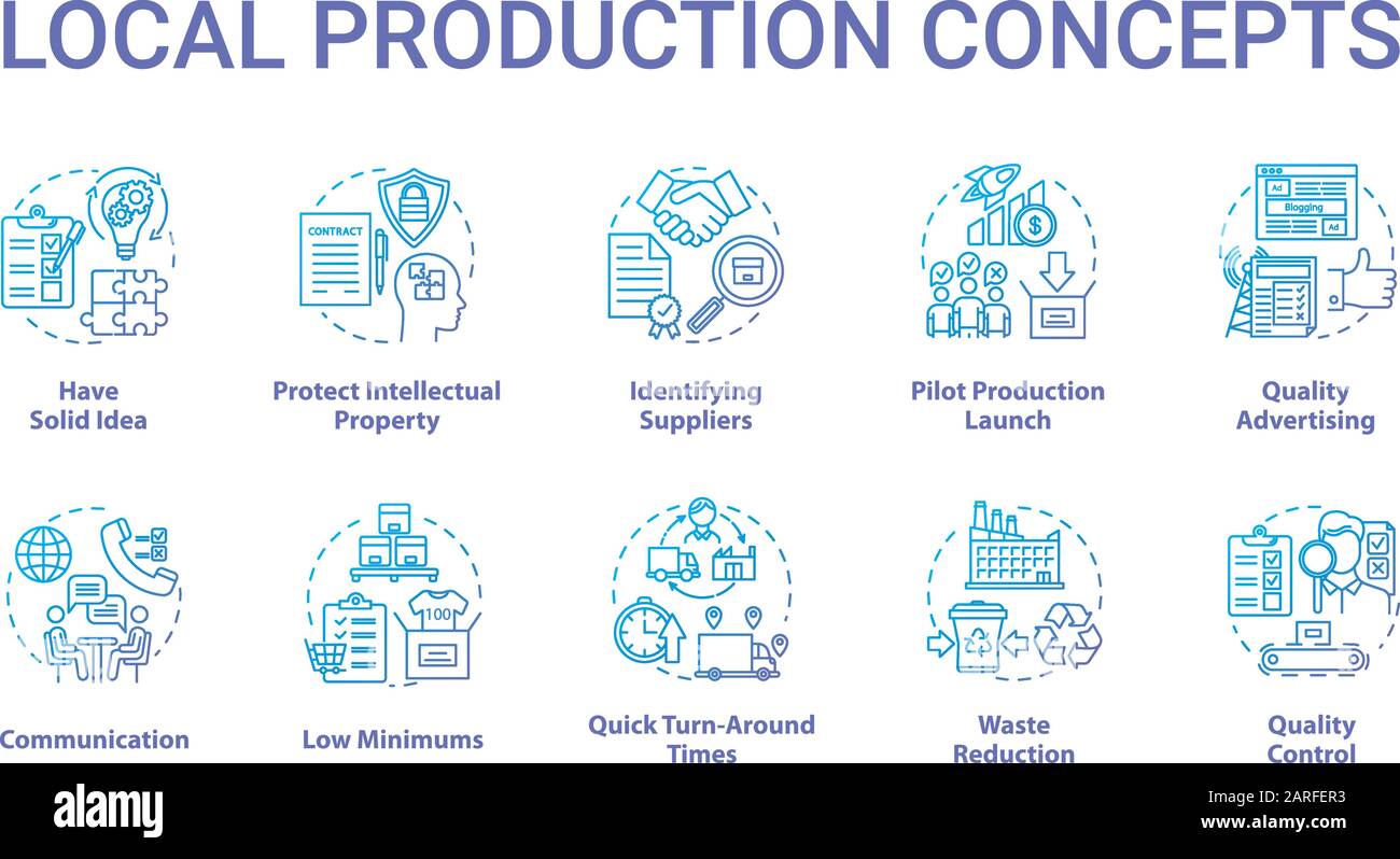 Local production concept icons set. Planning and launching small ...