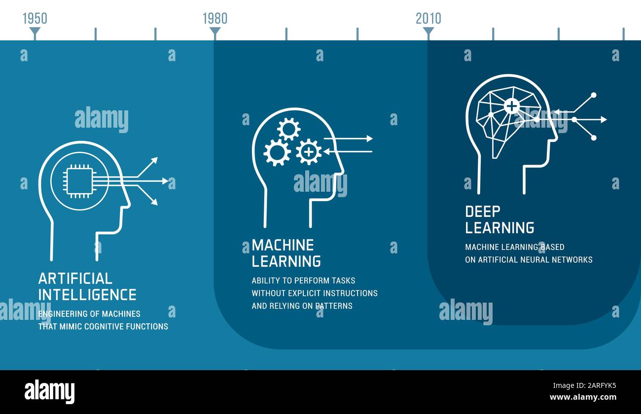 Infographic Artificial