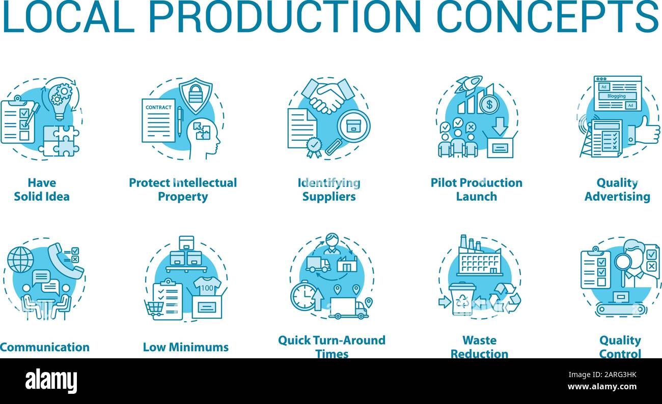 Local production concept icons set. Planning and launching small ...