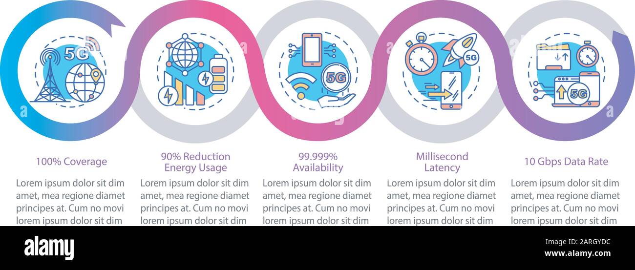 5G technologies vector infographic template. Millisecond latency. High ...