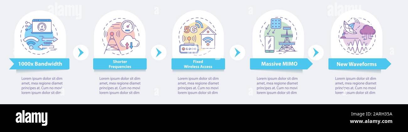 5G technologies vector infographic template. Shorter frequencies. High ...