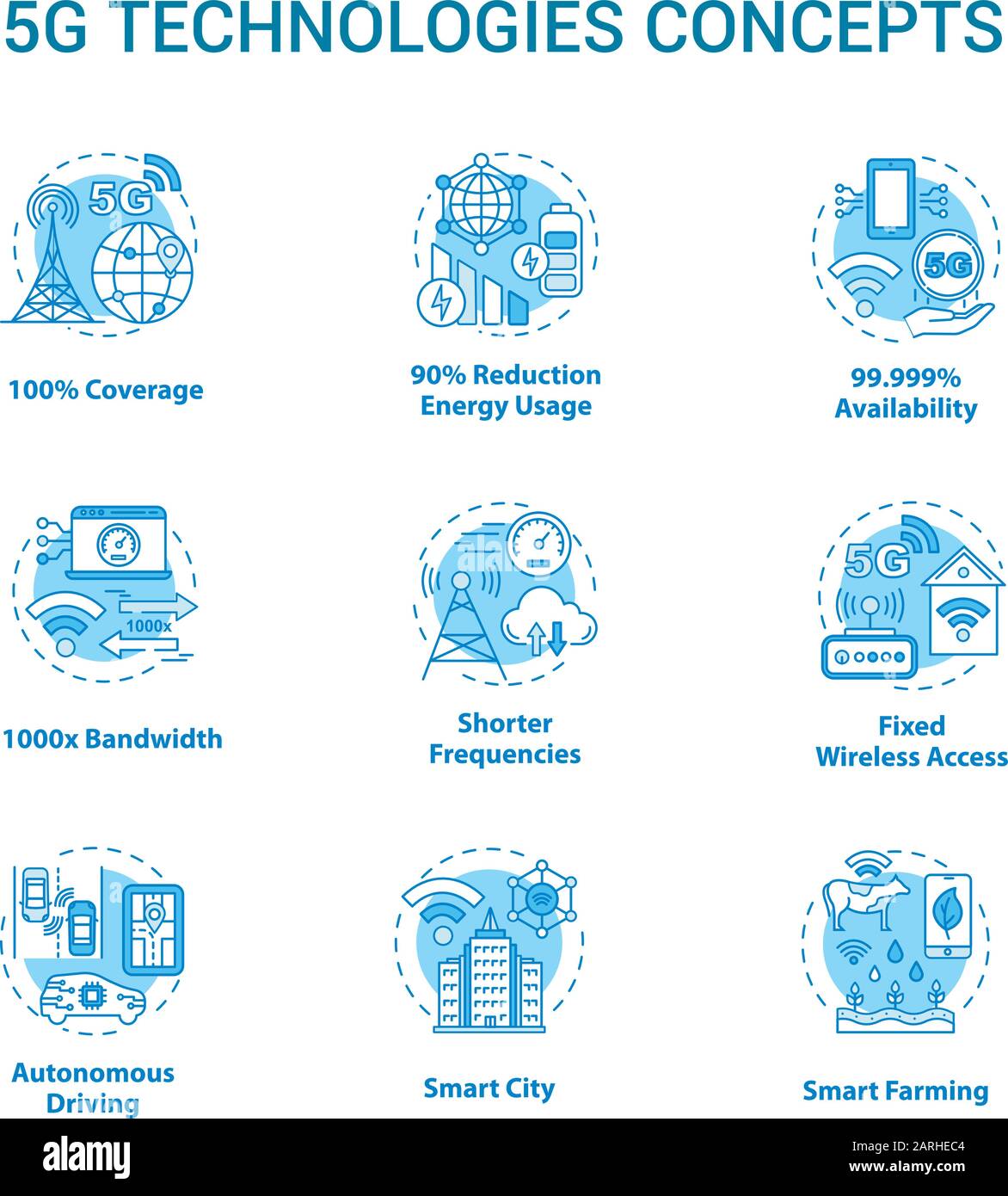 5G technologies concept icons set. Global coverage. High-speed ...