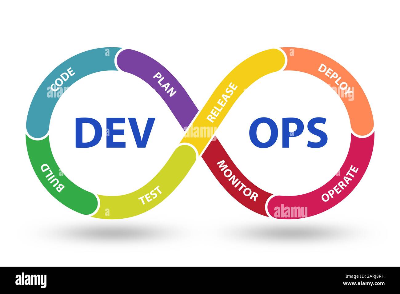 The devops software development it concept - 3d rendering Stock Photo ...