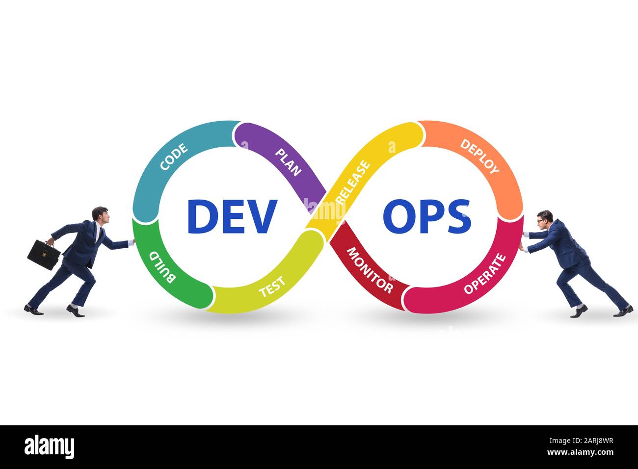 Devops High Resolution Stock Photography and Images - Alamy
