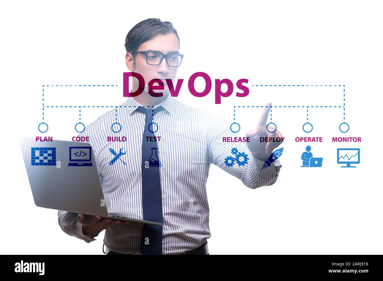 The devops software development it concept Stock Photo - Alamy
