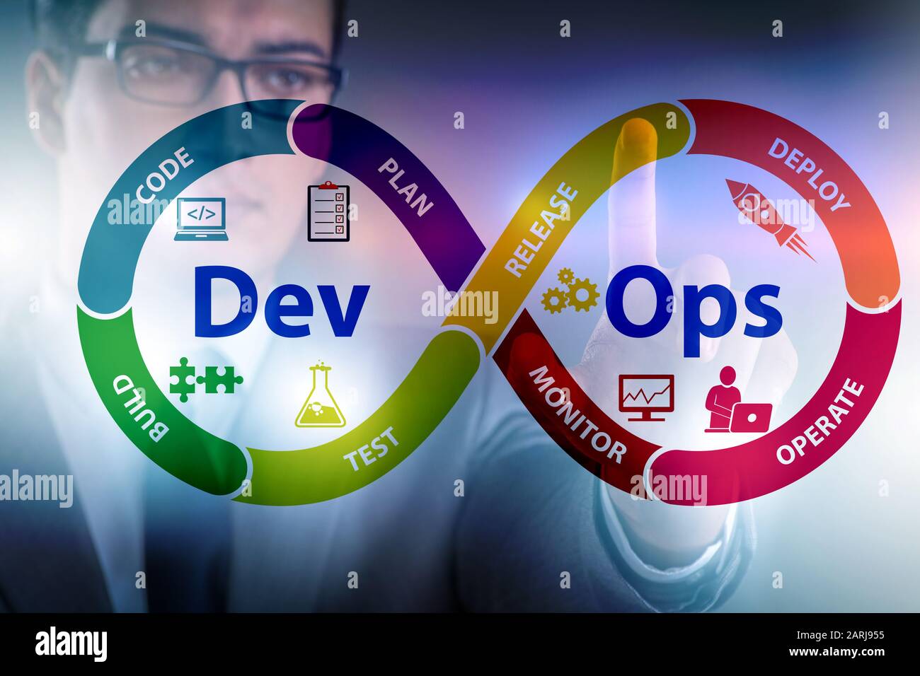 The devops software development it concept Stock Photo - Alamy