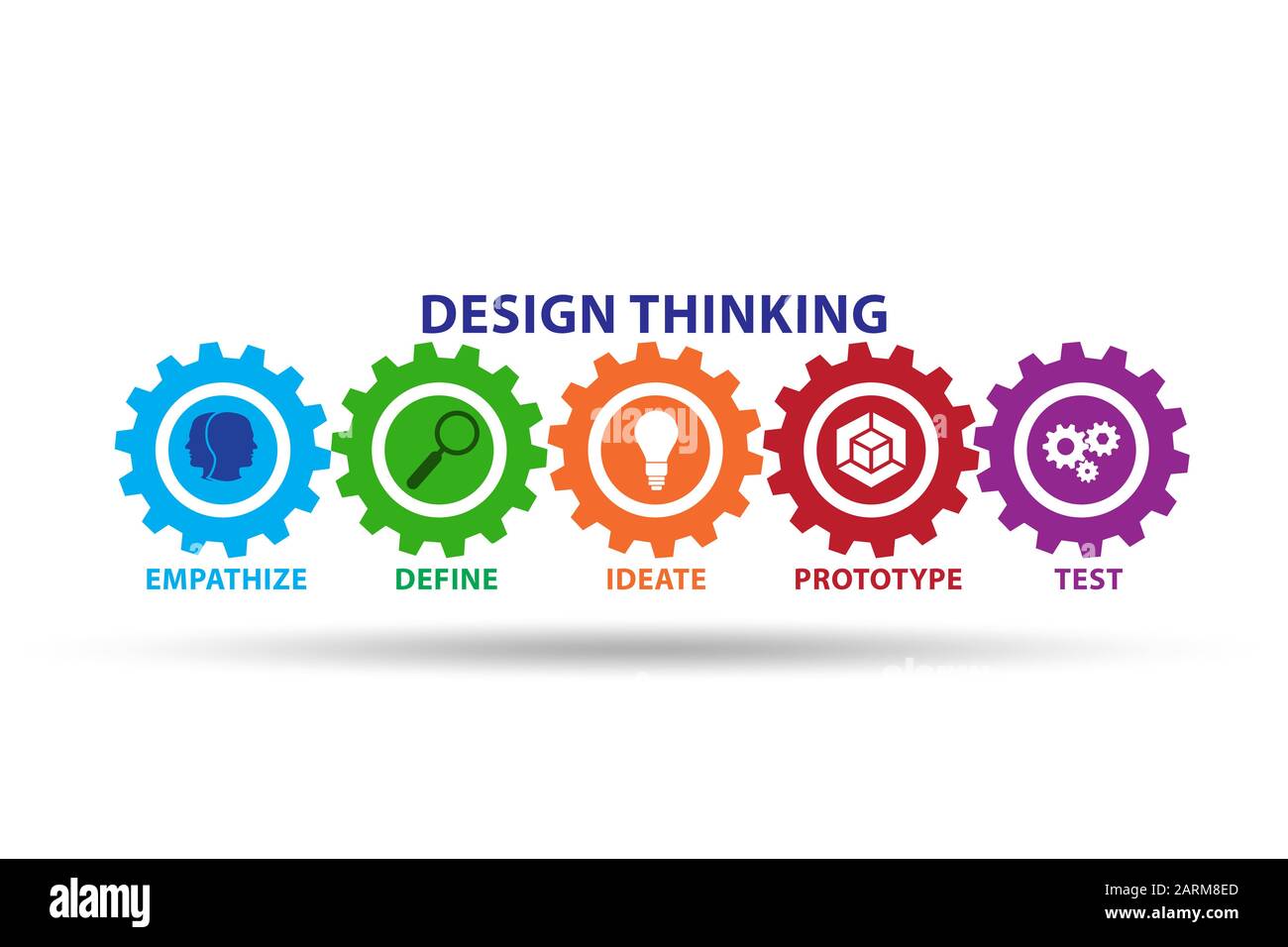 The design thinking concept - 3d rendering Stock Photo - Alamy