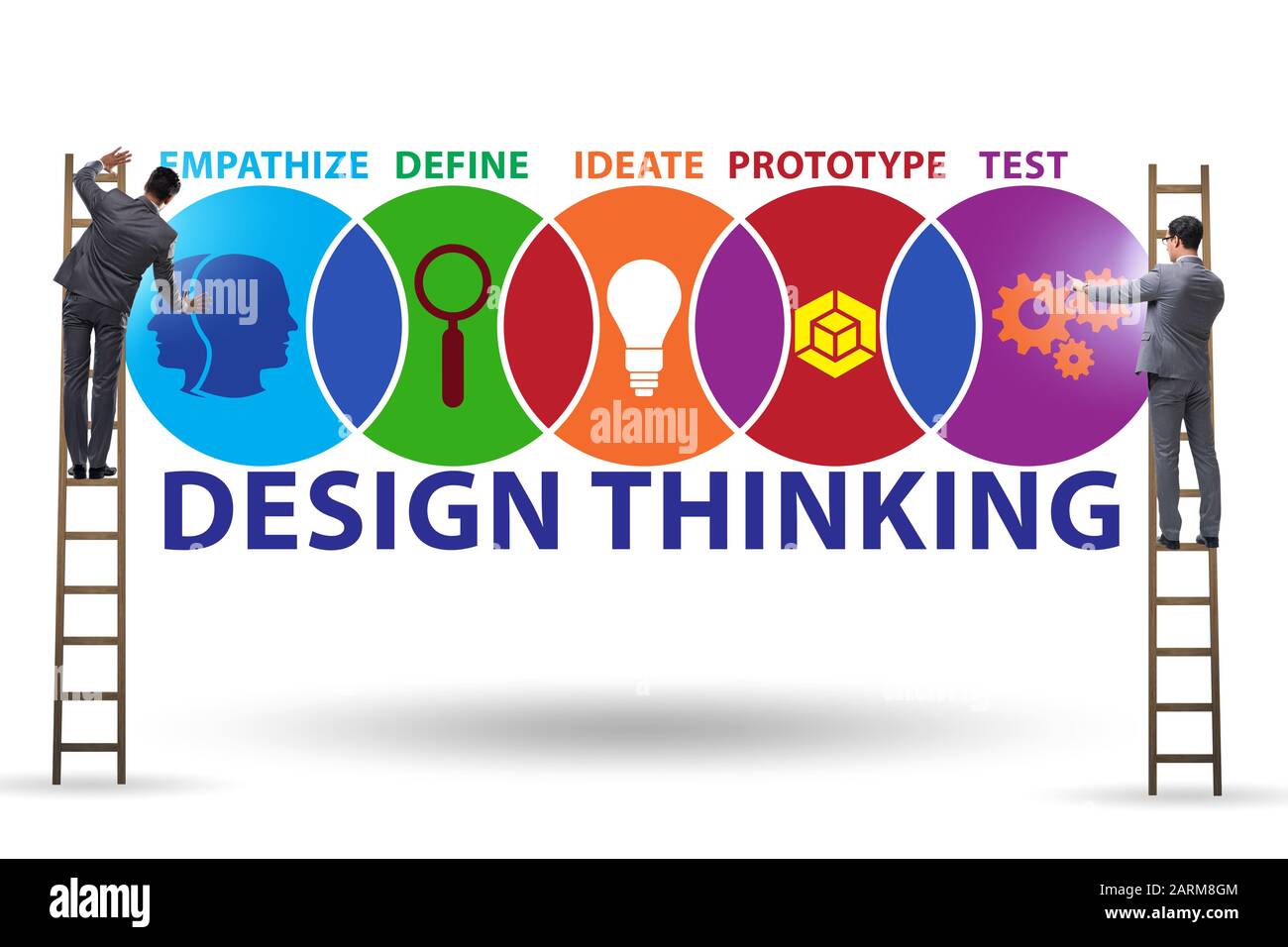 The design thinking concept in software development Stock Photo - Alamy