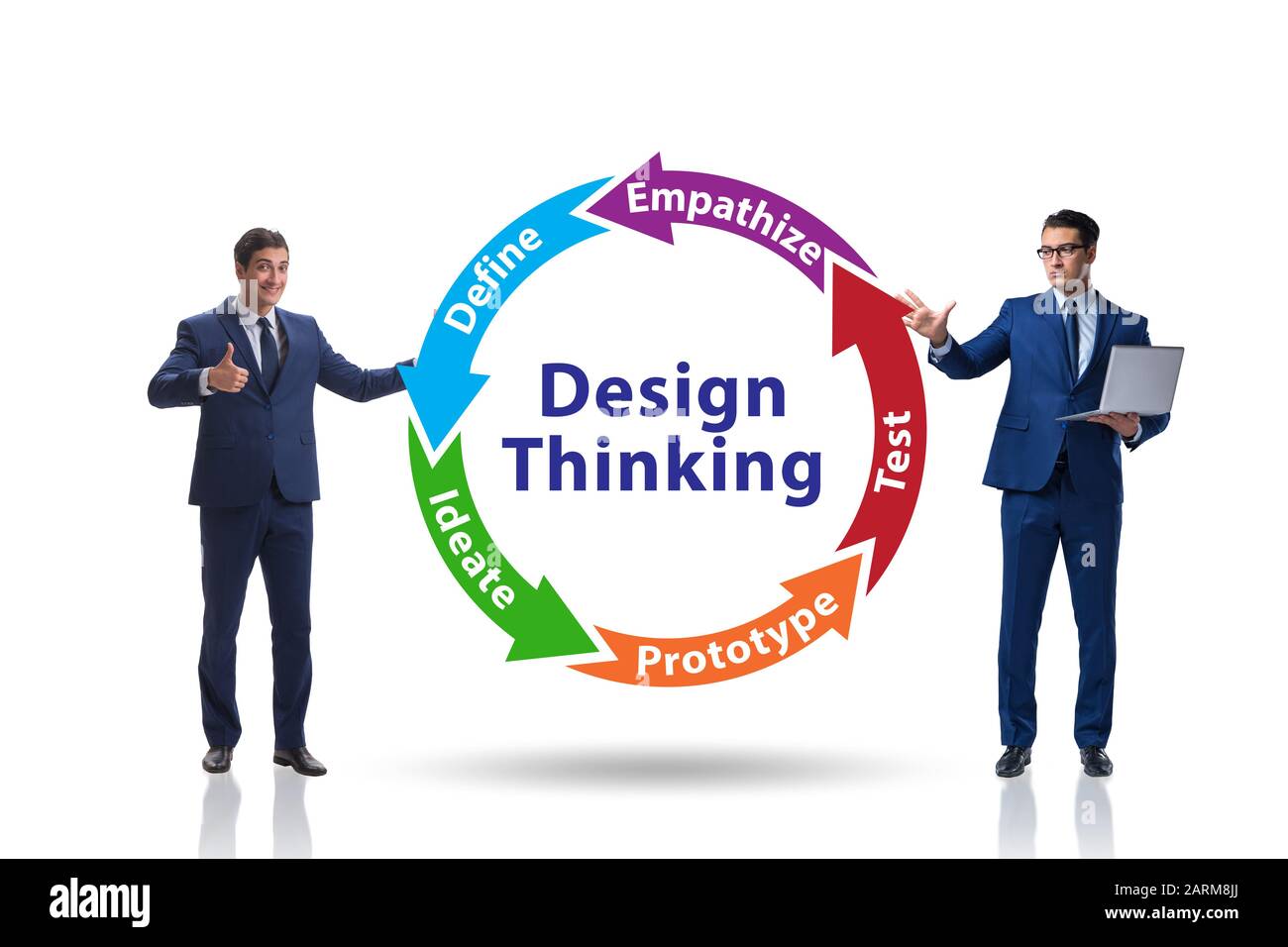 The design thinking concept in software development Stock Photo - Alamy