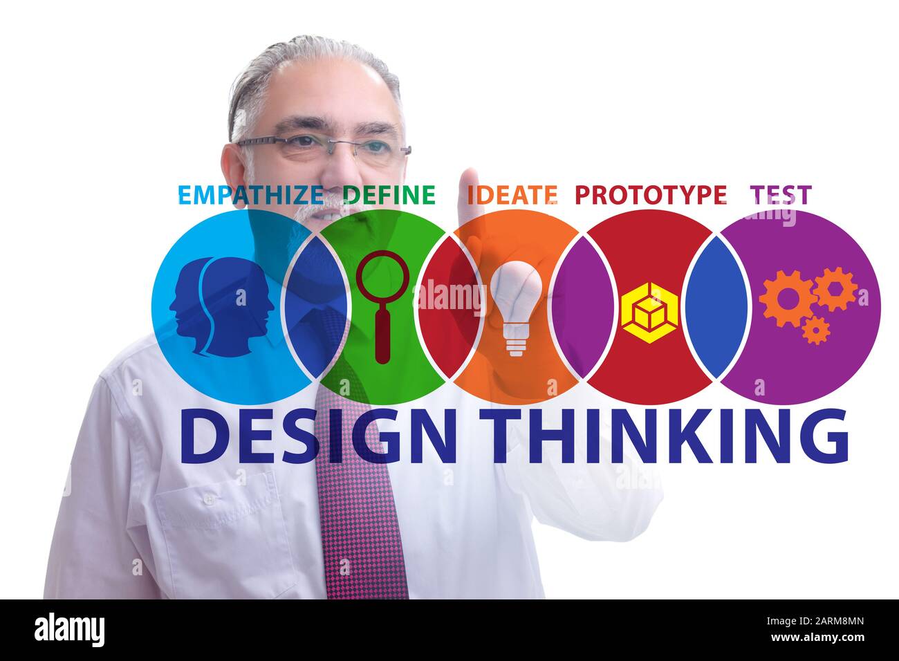 The design thinking concept in software development Stock Photo - Alamy
