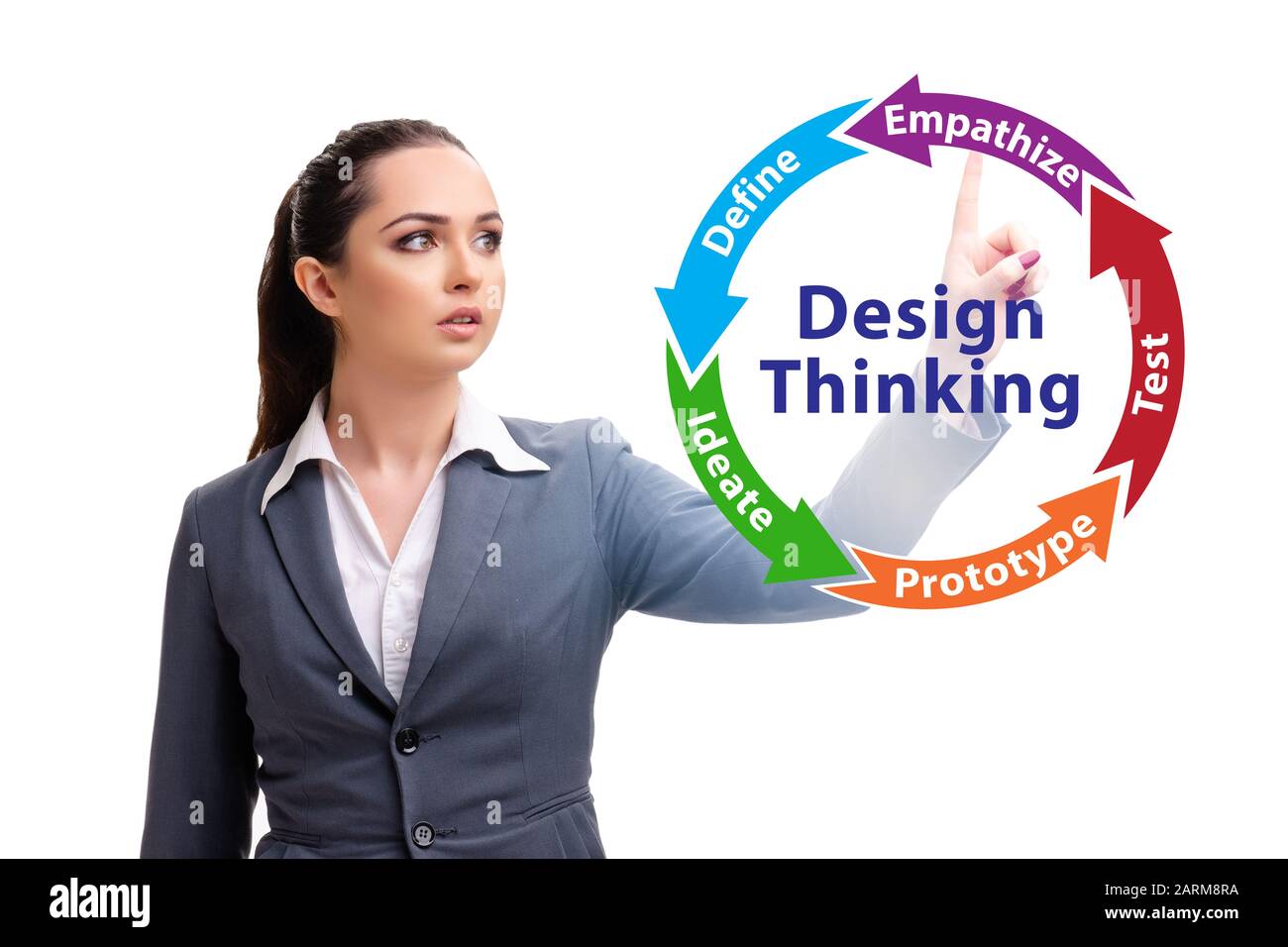 The design thinking concept in software development Stock Photo - Alamy