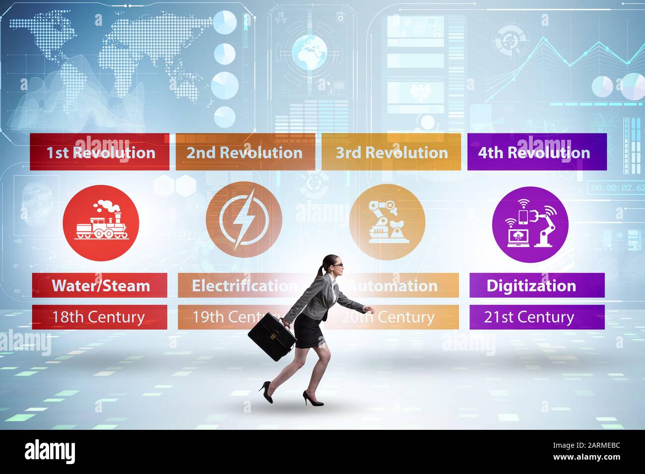 The industry 4.0 concept and stages of development Stock Photo - Alamy