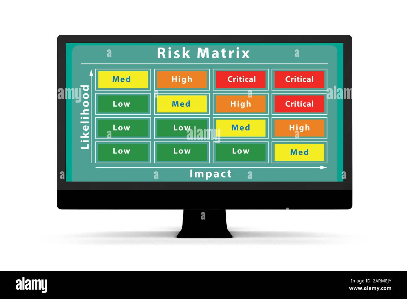 The risk matrix concept with impact and likelihood - 3d rendering Stock ...