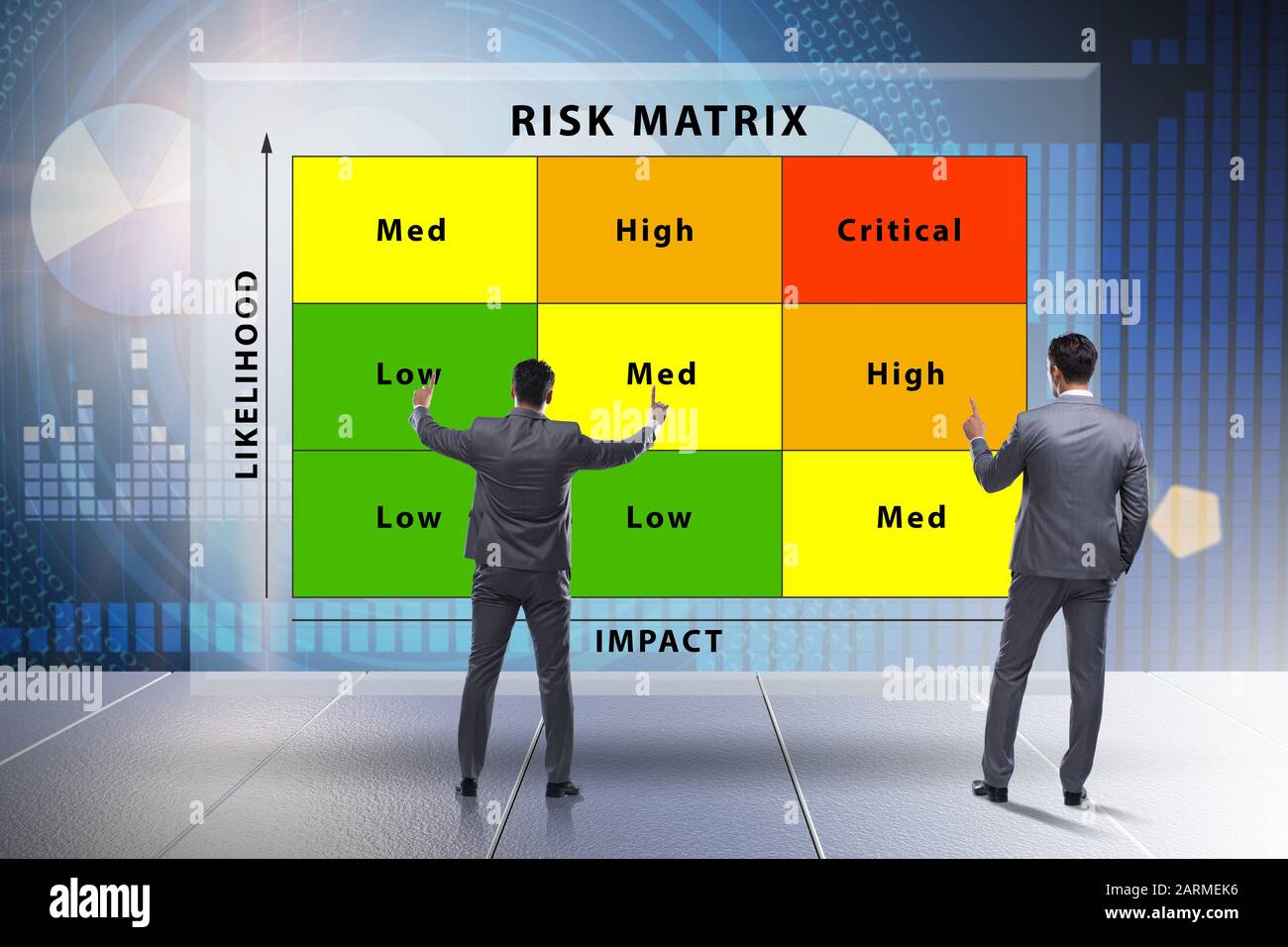 The risk matrix concept with impact and likelihood Stock Photo - Alamy