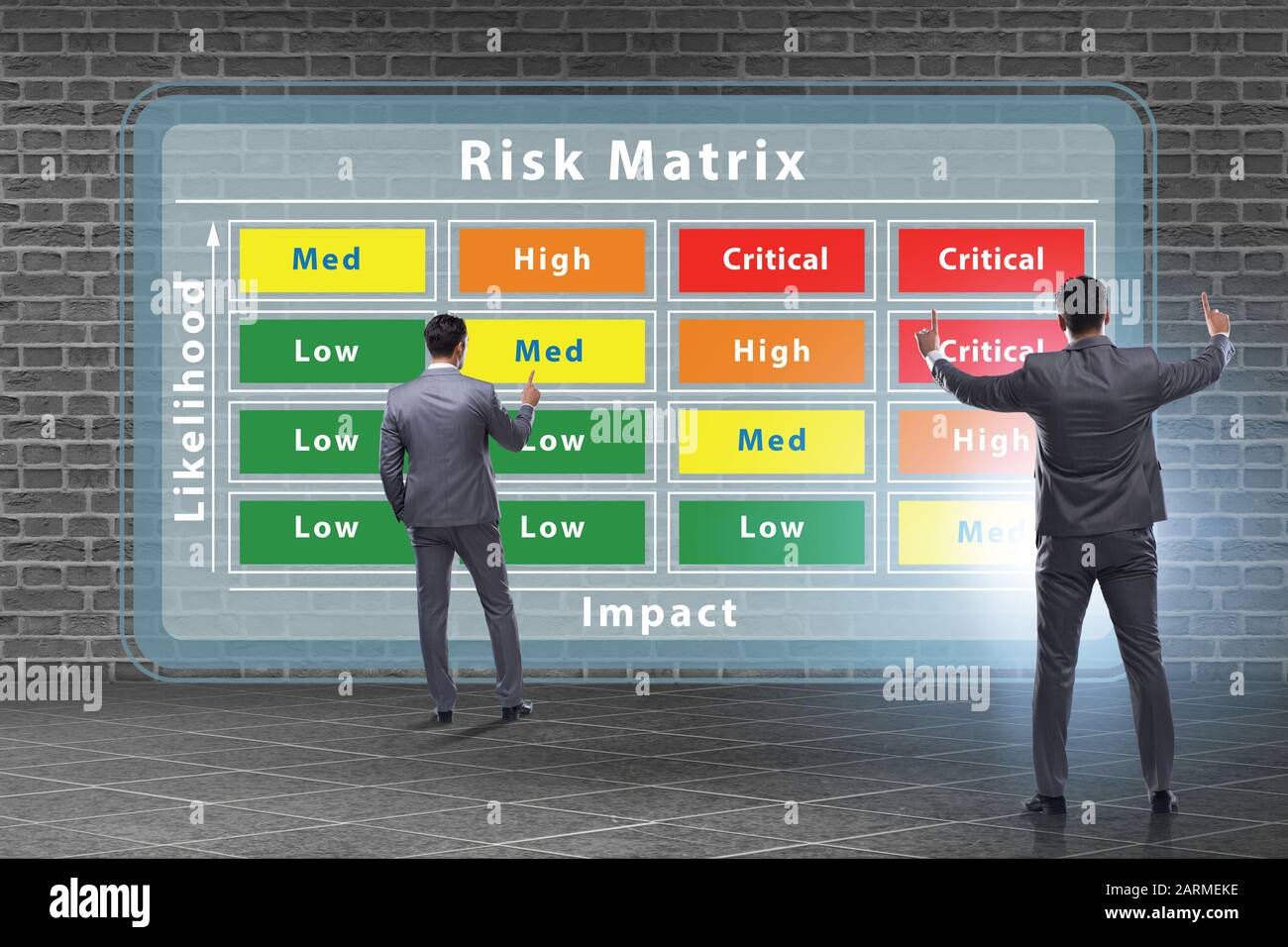 The risk matrix concept with impact and likelihood Stock Photo - Alamy