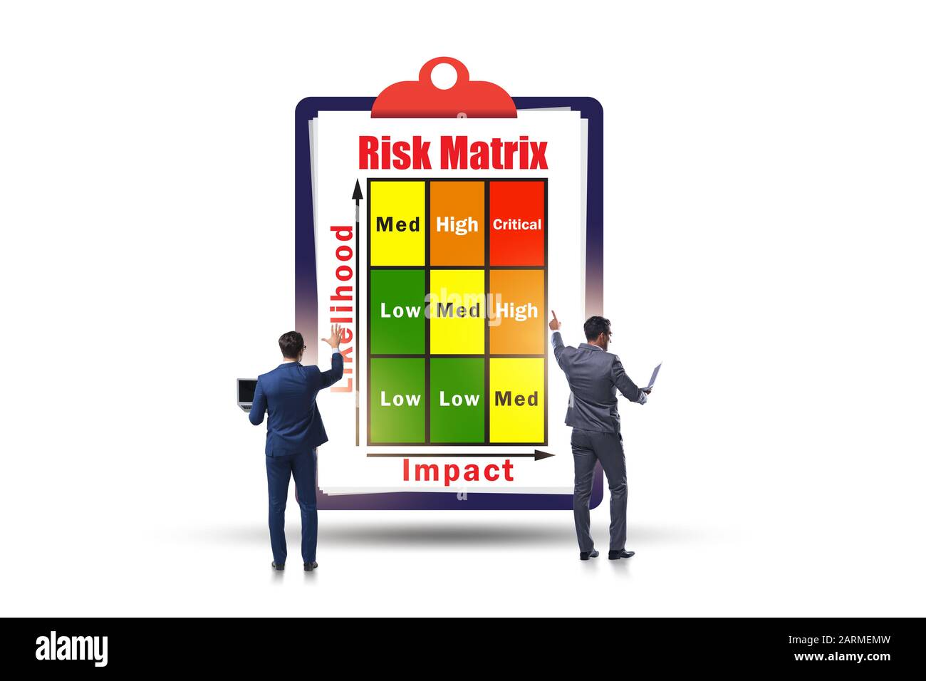 The risk matrix concept with impact and likelihood Stock Photo - Alamy
