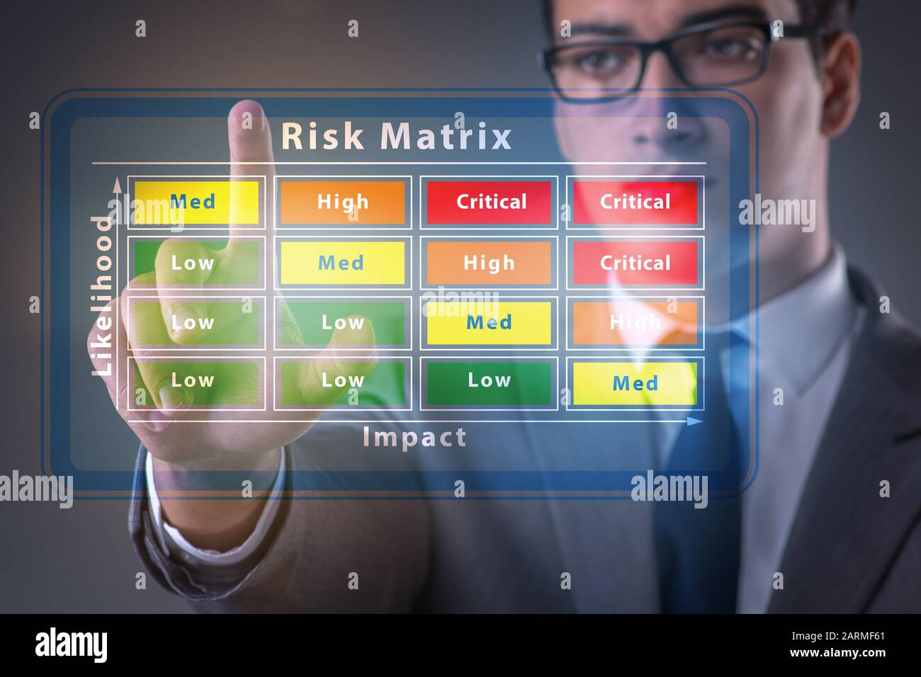 The risk matrix concept with impact and likelihood Stock Photo - Alamy
