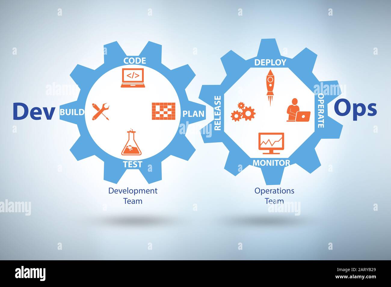 The devops software development it concept - 3d rendering Stock Photo ...