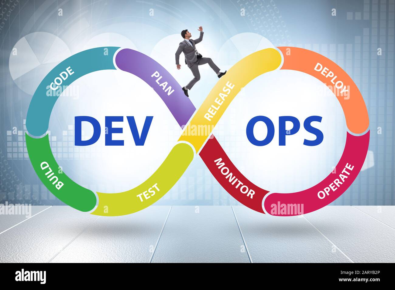 The devops software development it concept Stock Photo - Alamy