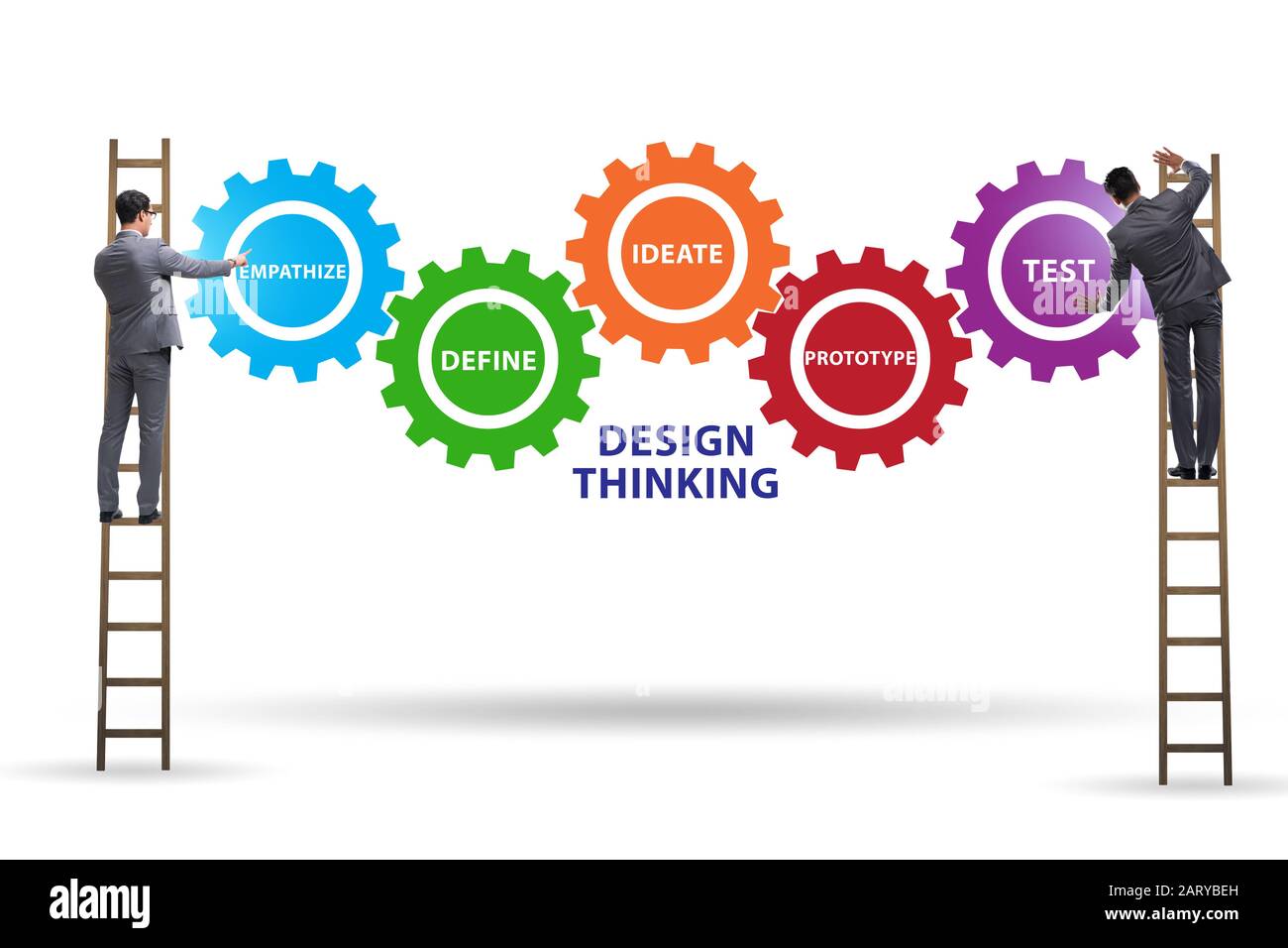 The design thinking concept in software development Stock Photo - Alamy