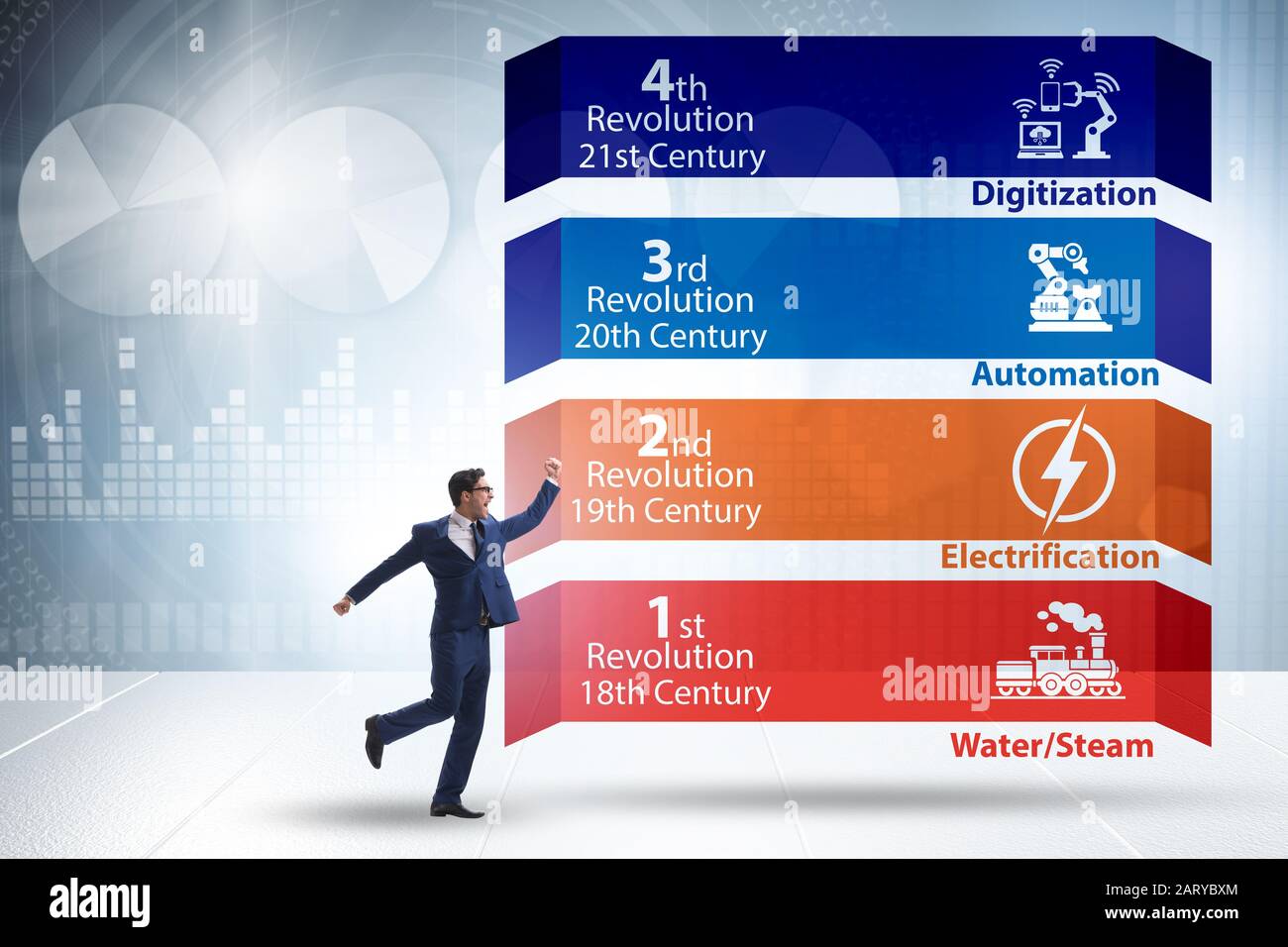 The industry 4.0 concept and stages of development Stock Photo - Alamy
