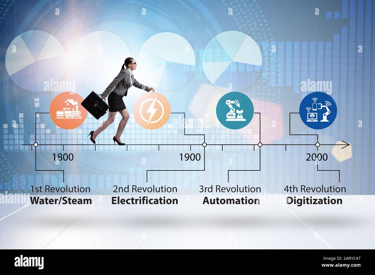 The industry 4.0 concept and stages of development Stock Photo - Alamy