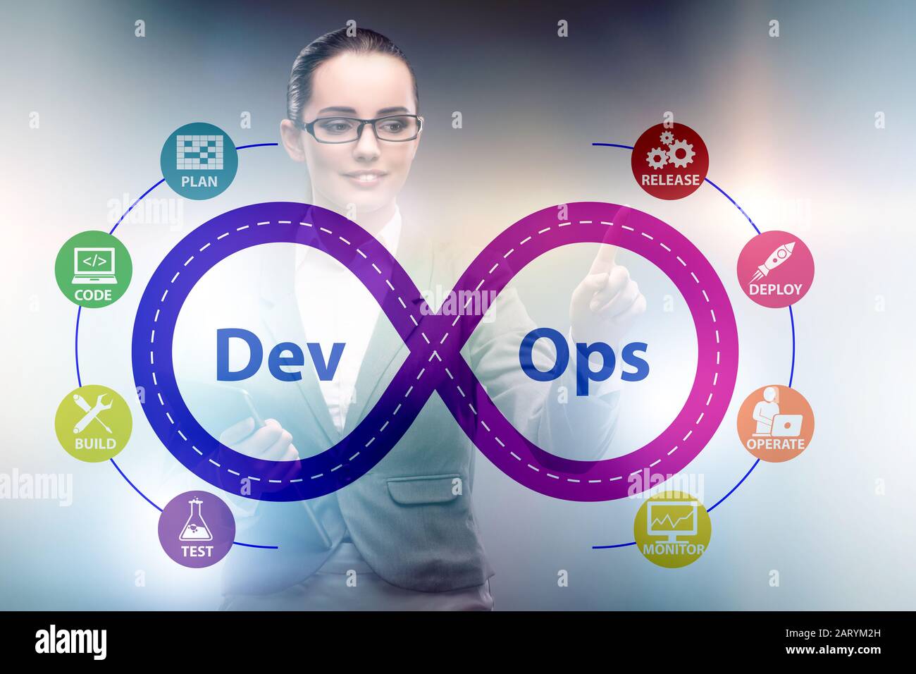 The devops software development it concept Stock Photo - Alamy