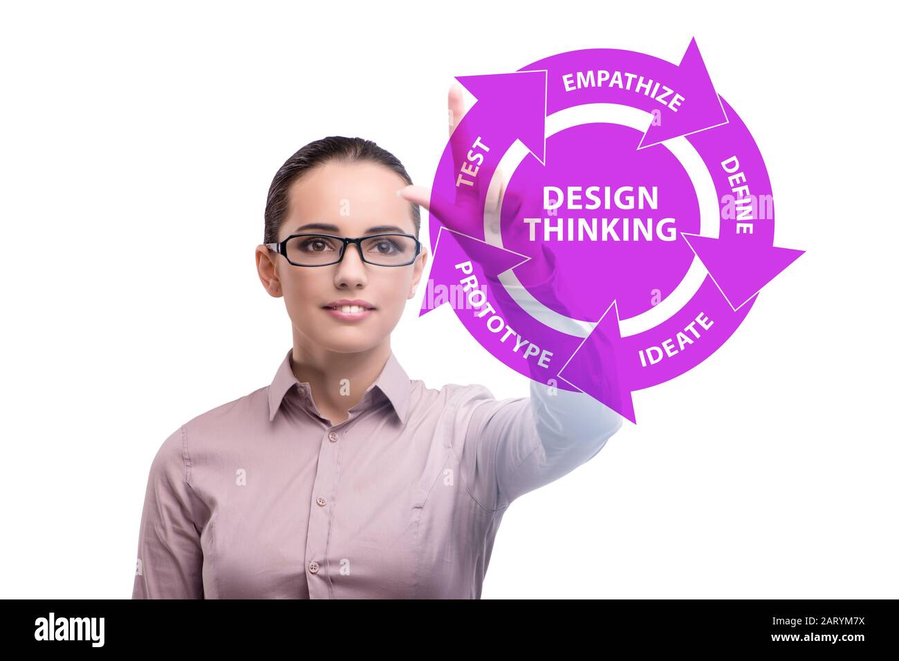 The design thinking concept in software development Stock Photo - Alamy