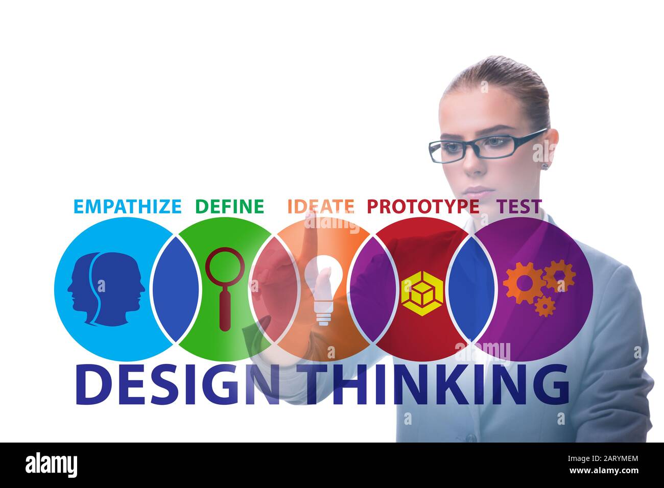 The design thinking concept in software development Stock Photo - Alamy