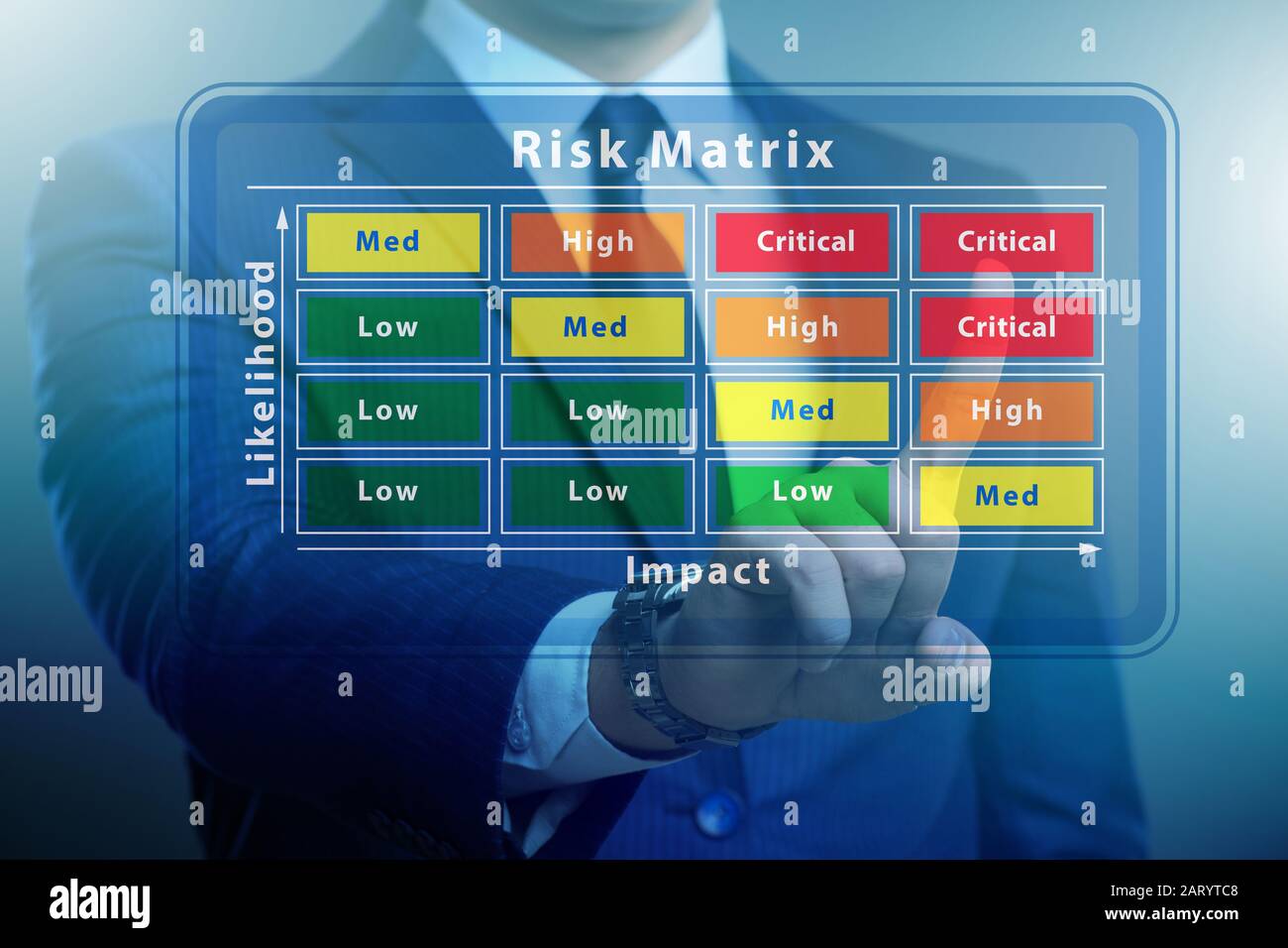 The risk matrix concept with impact and likelihood Stock Photo - Alamy
