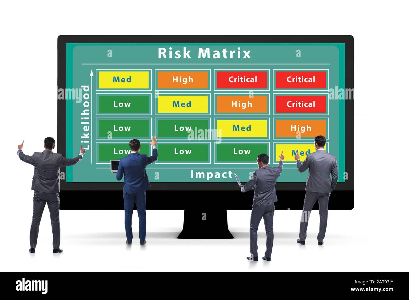 The risk matrix concept with impact and likelihood Stock Photo - Alamy