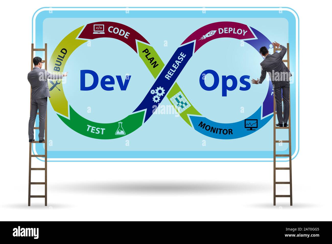 The devops software development it concept Stock Photo - Alamy