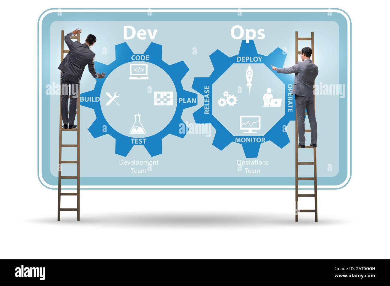The devops software development it concept Stock Photo - Alamy