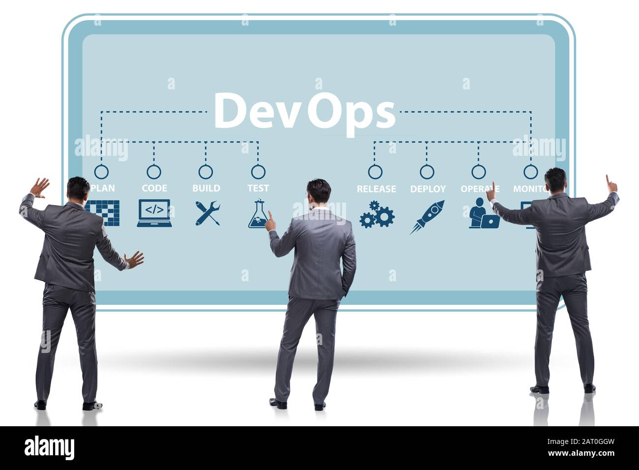 The devops software development it concept Stock Photo - Alamy