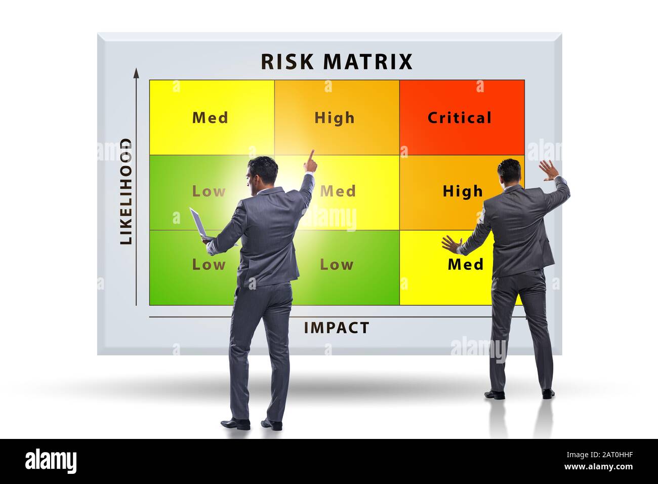 The risk matrix concept with impact and likelihood Stock Photo - Alamy