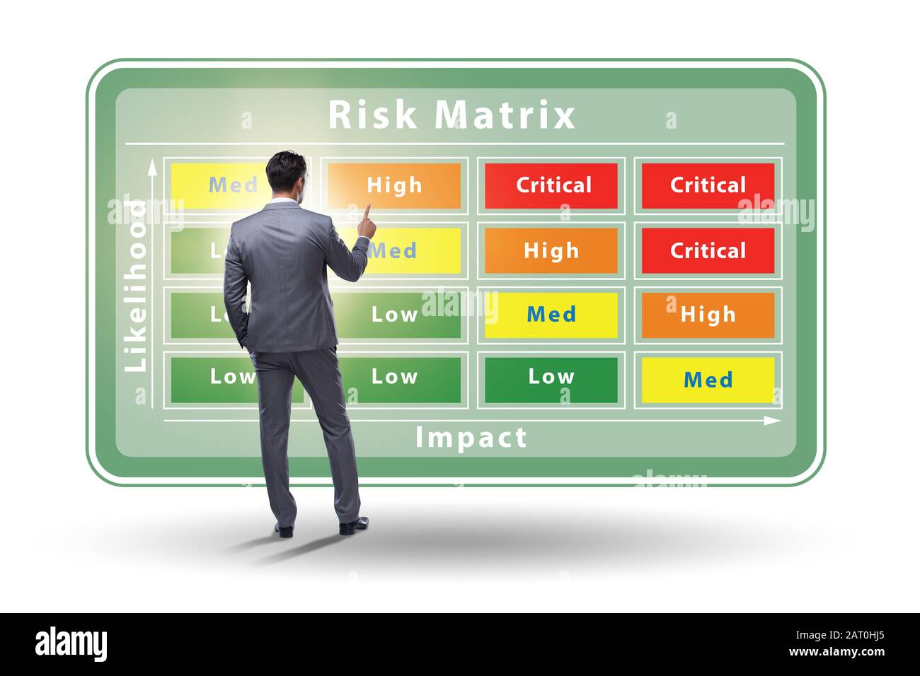 The risk matrix concept with impact and likelihood Stock Photo - Alamy