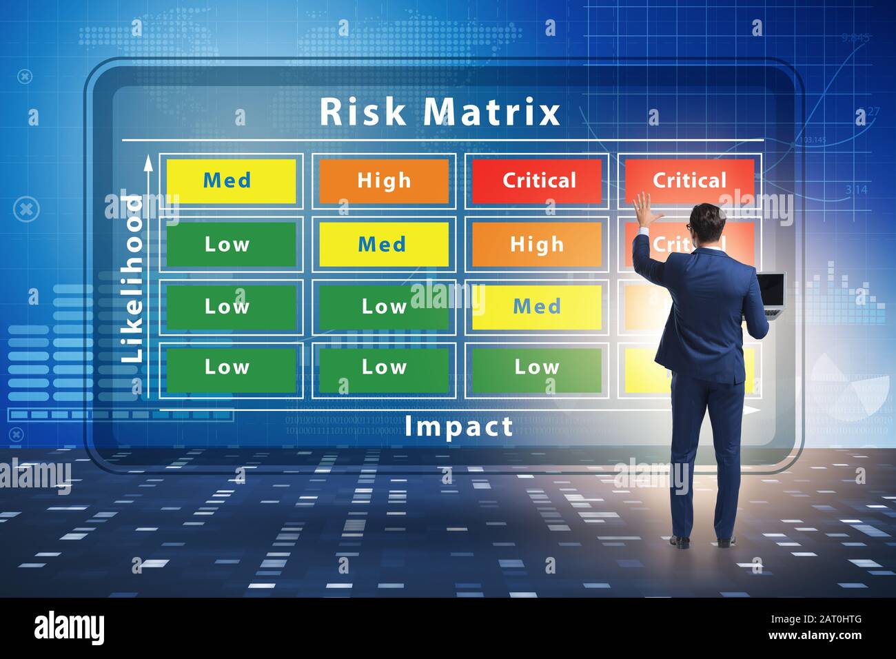 The risk matrix concept with impact and likelihood Stock Photo - Alamy