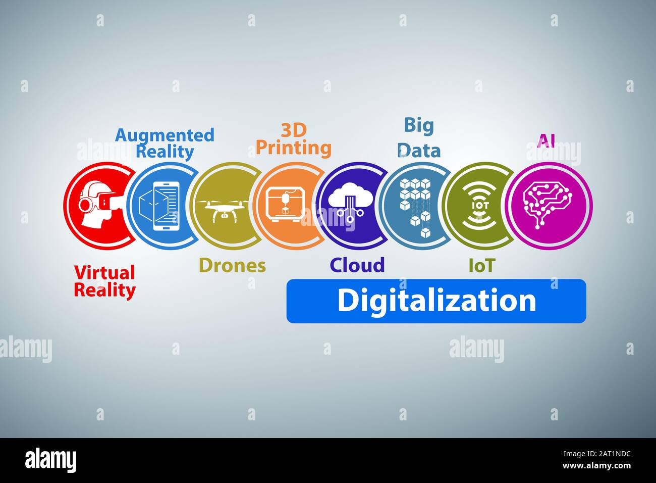 The digital transformation concept - 3d rendering Stock Photo - Alamy