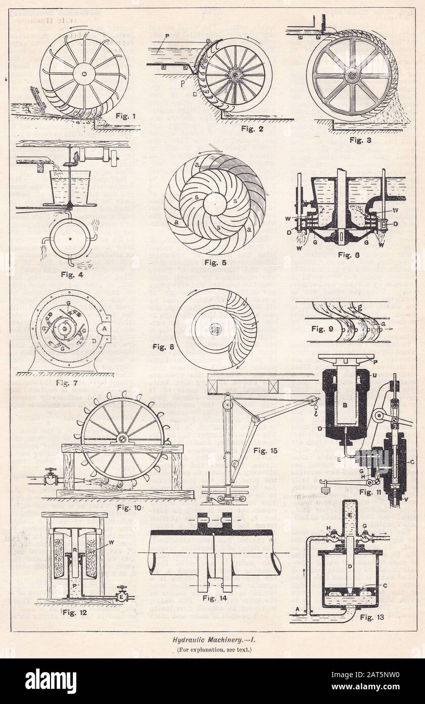 Vintage illustrations / diagrams of Hydraulic Machinery Stock Photo - Alamy