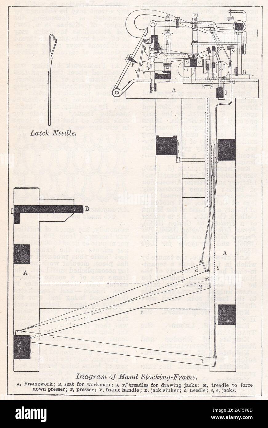 Vintage diagrams of Hand Stocking-Frame Stock Photo - Alamy