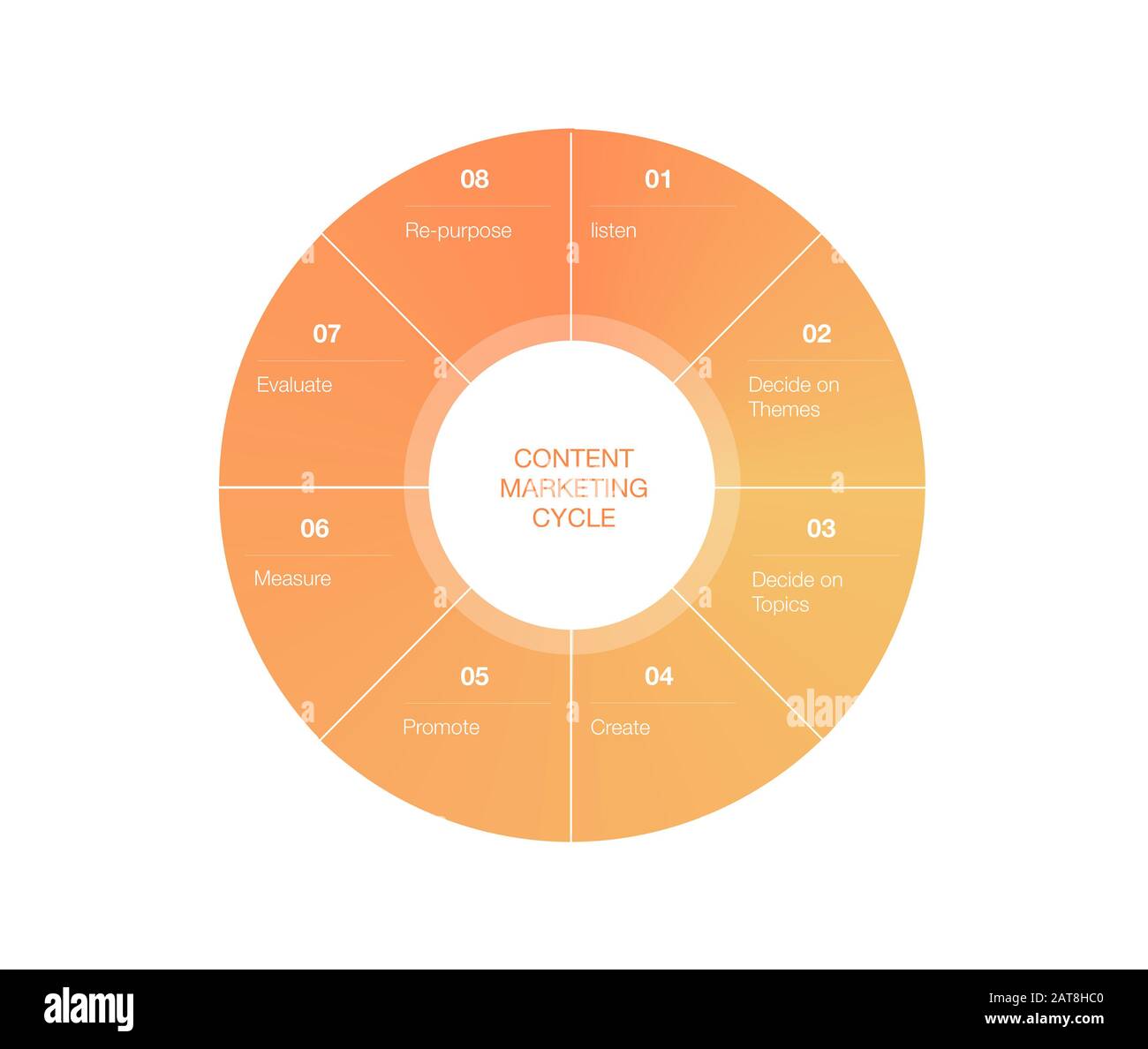 Content Marketing Lifecycle Infographic on White Background Stock Photo ...
