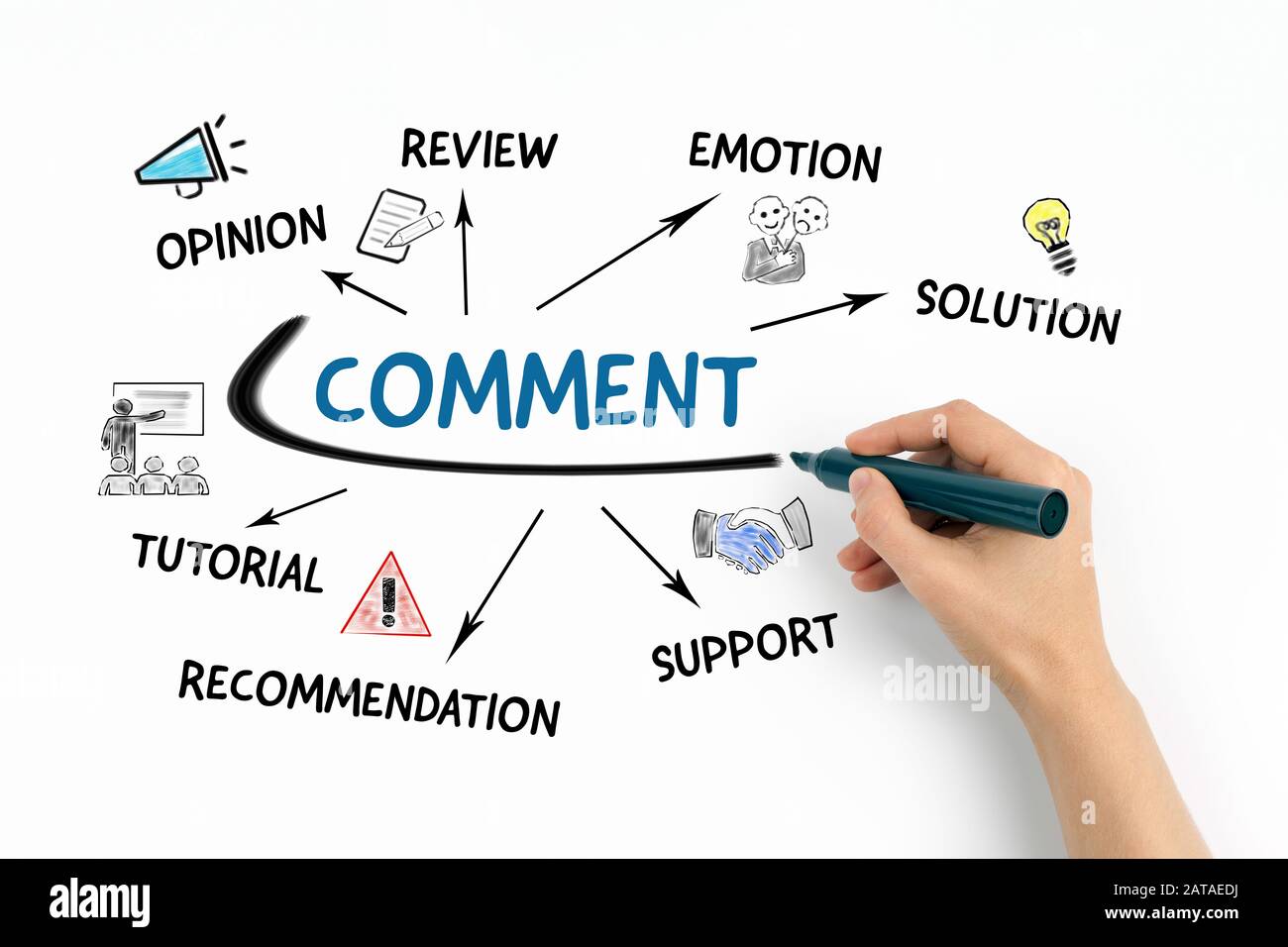 Comment. Opinion, review, support and tutorial concept. Chart with ...
