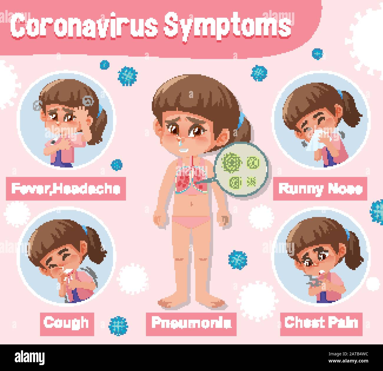 Diagram showing coronavirus with different symptoms illustration Stock ...