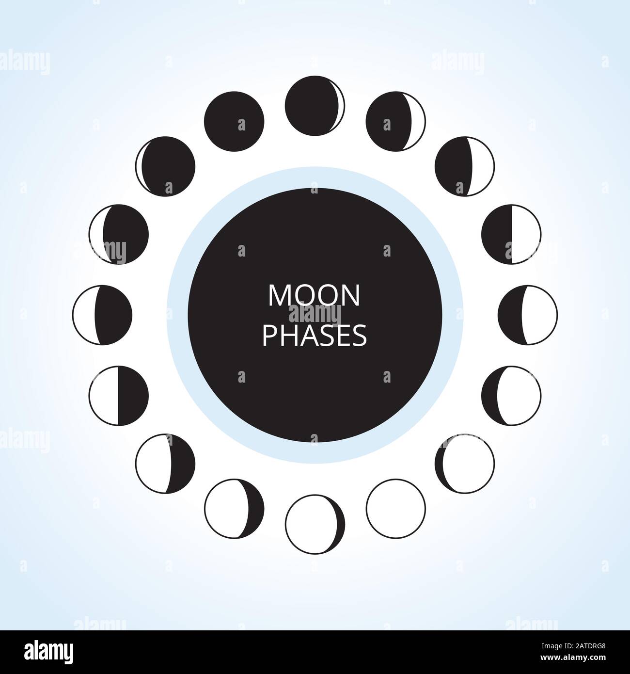Moon phases icons. Astronomy lunar phases. Whole cycle from new moon to ...