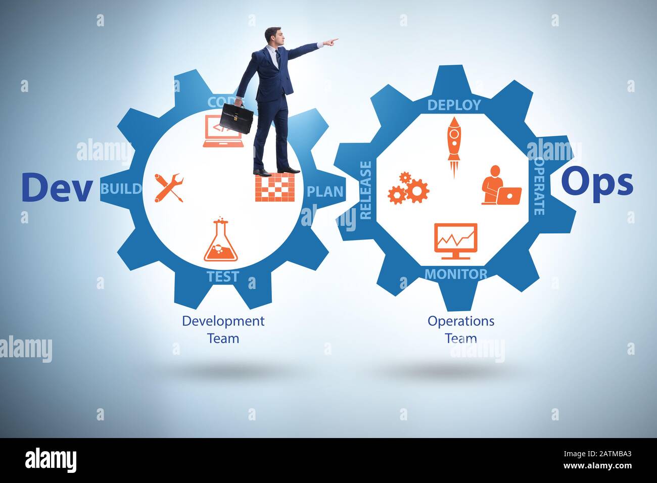 The devops software development it concept Stock Photo - Alamy