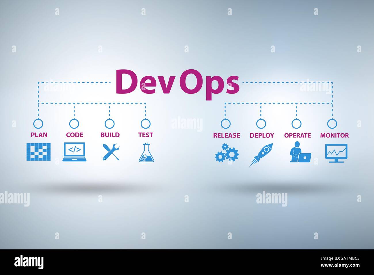 The devops software development it concept - 3d rendering Stock Photo ...